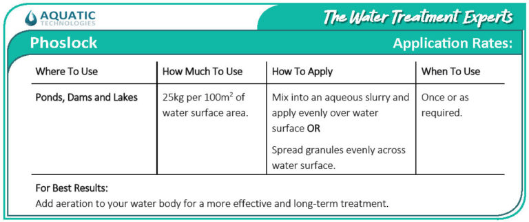 Phoslock | Aquatic Technologies