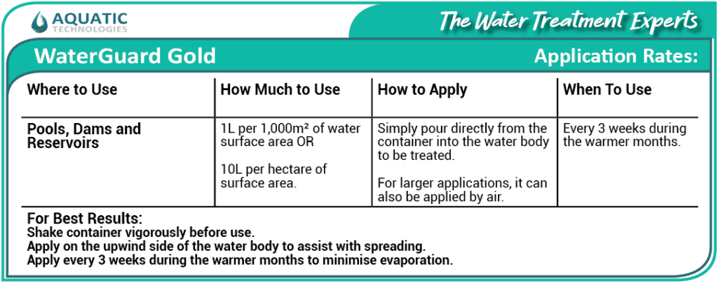 WaterGuard Gold 20L | Aquatic Technologies