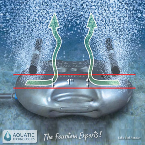 Fountains and Aeration | Aquatic Technologies