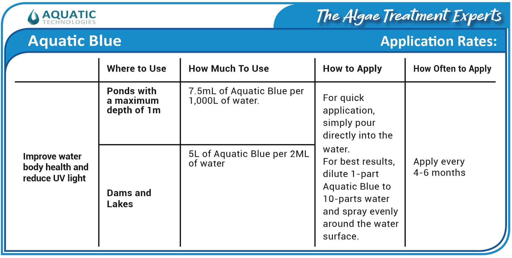 Aquatic Blue™ IBC | Aquatic Technologies